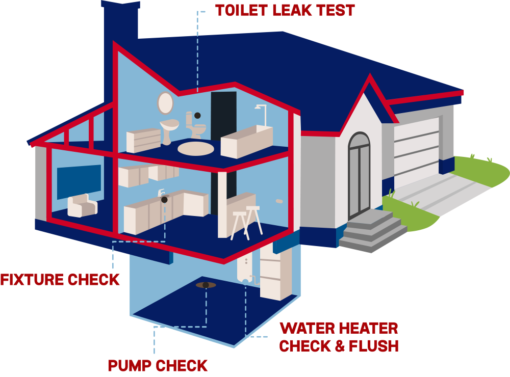 CAPPS Advantage Plus Membership | Capps Plumbing & Sewer